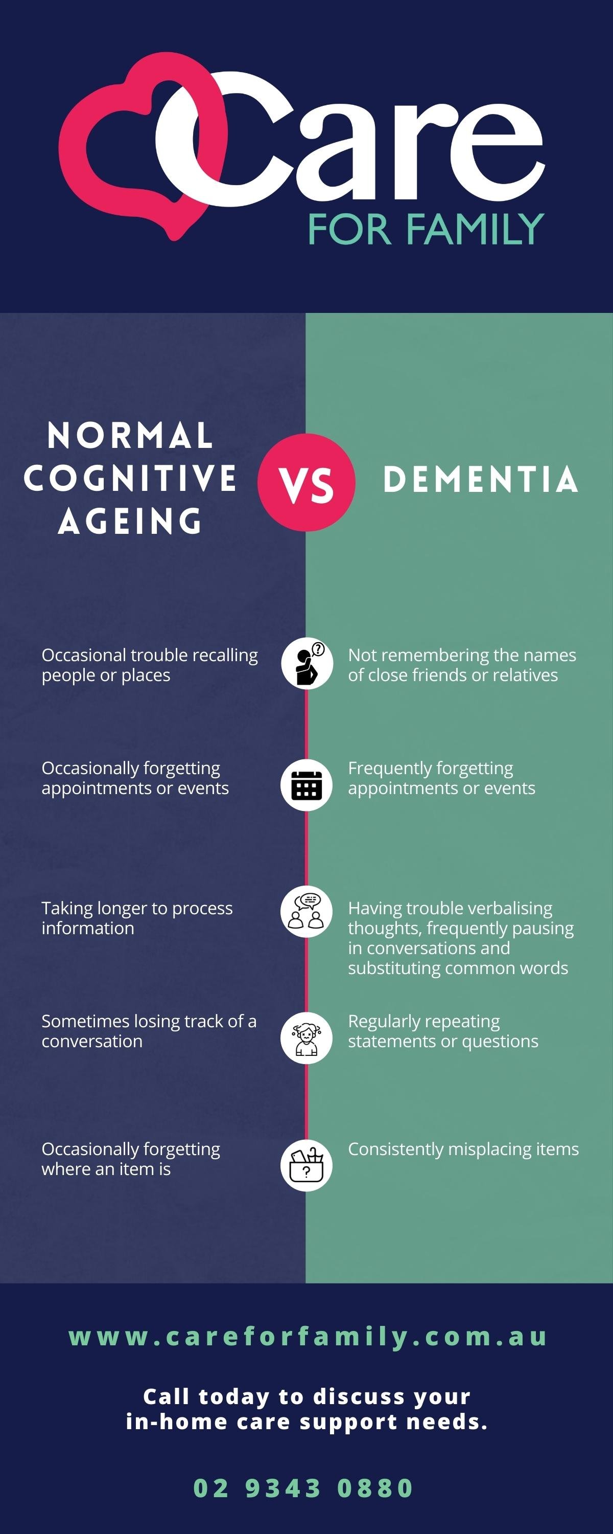 The Signs Of Normal Cognitive Ageing Vs Dementia | Care For Family