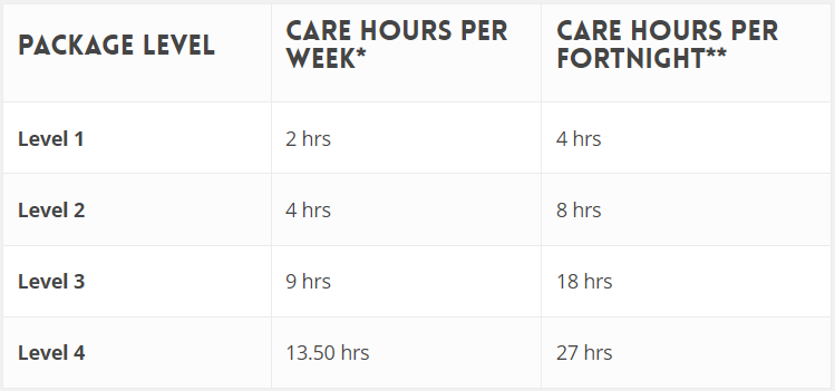 Your Guide to the Level 2 Home Care Package | Care For Family